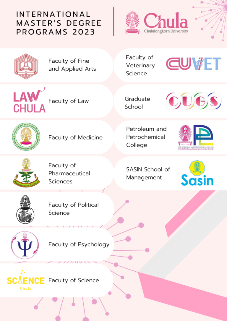 [Call for Admission] International Graduate Programs - Office of ...