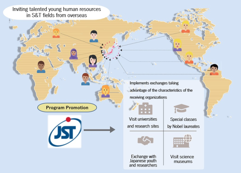 Sakura Science Exchange Program - Office of International Affairs and ...