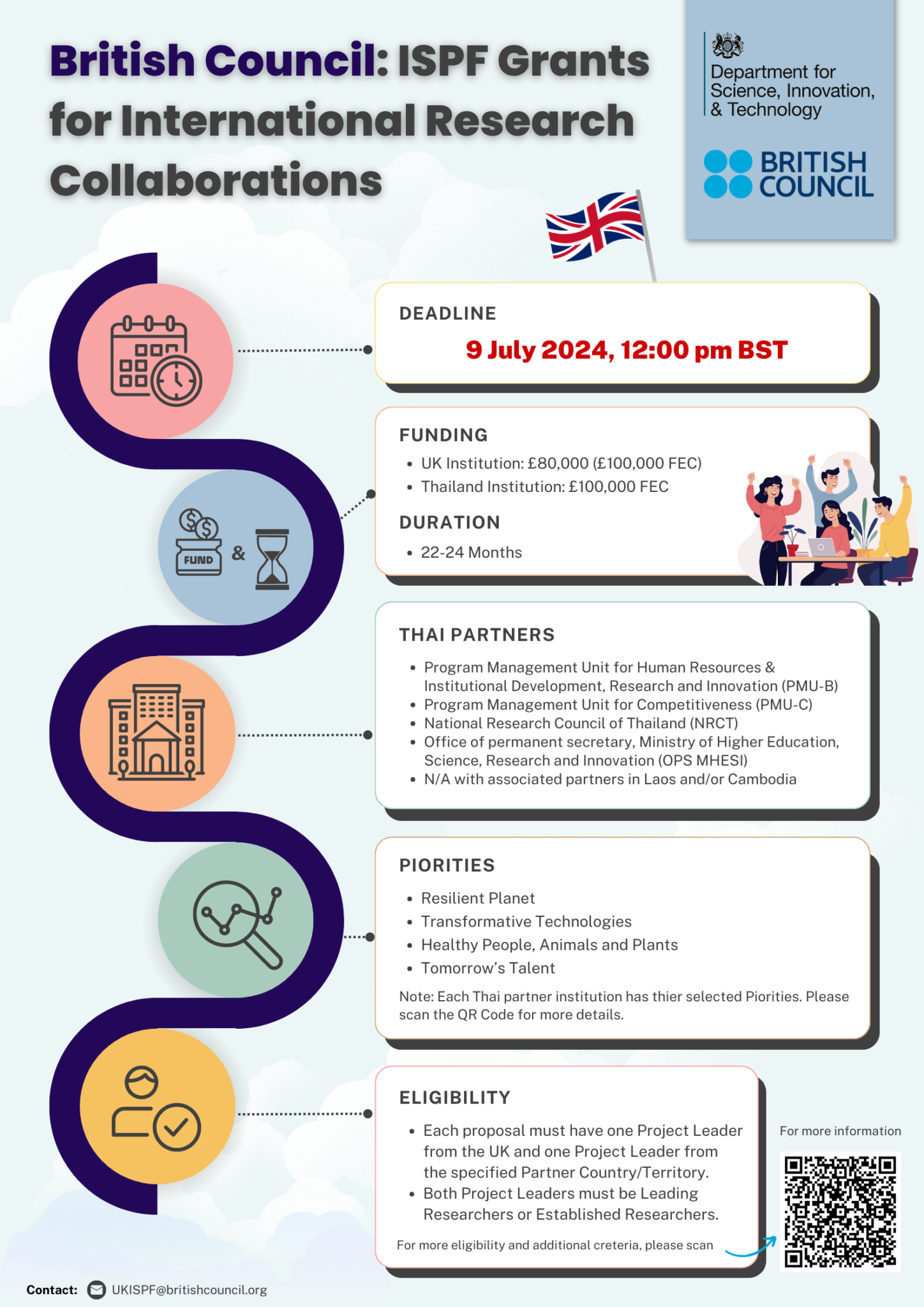 [Call for Applications] British Council: ISPF Grants for international research collaborations ...
