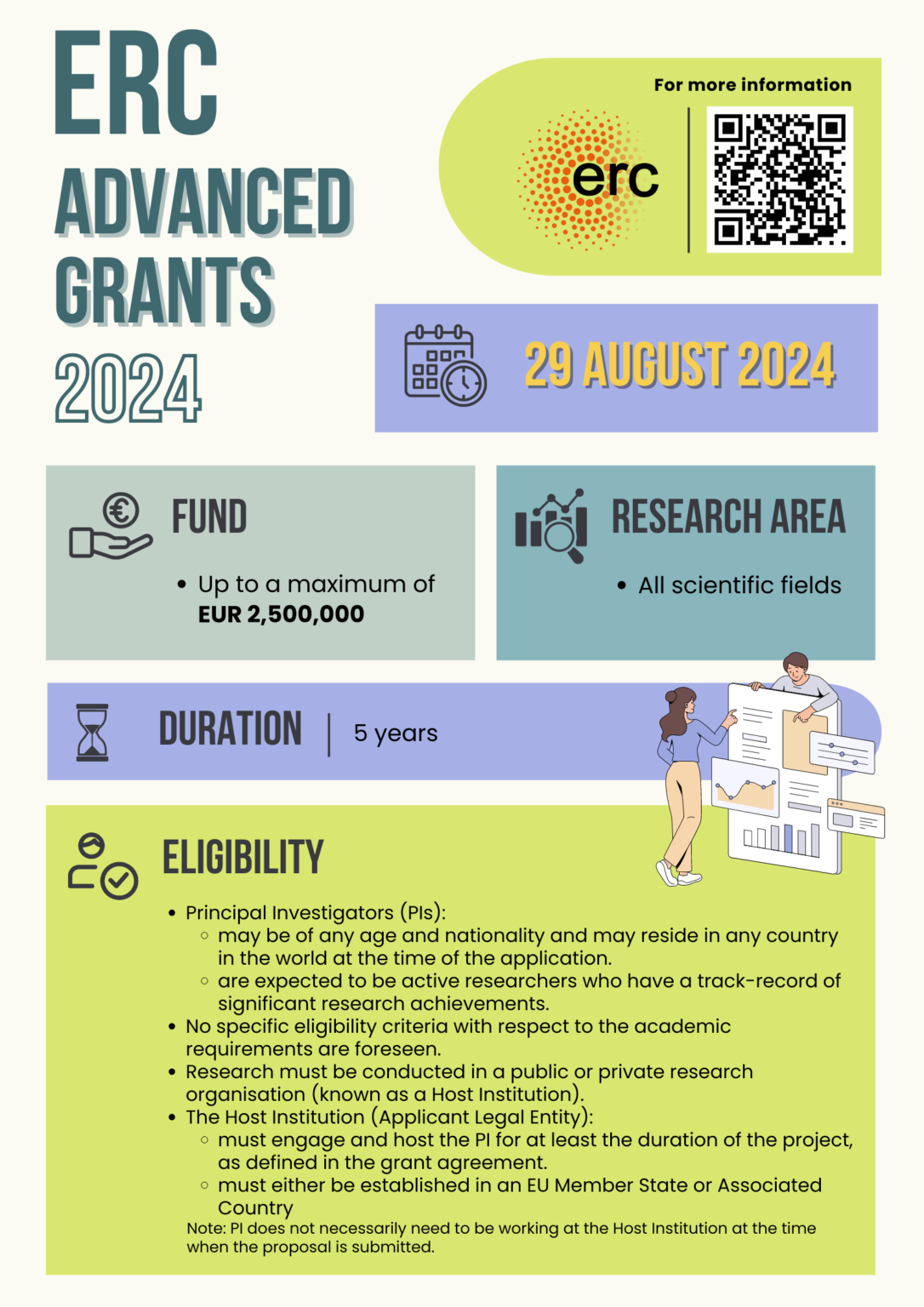 ERC Advanced Grants 2024 - Office of International Affairs and Global Network